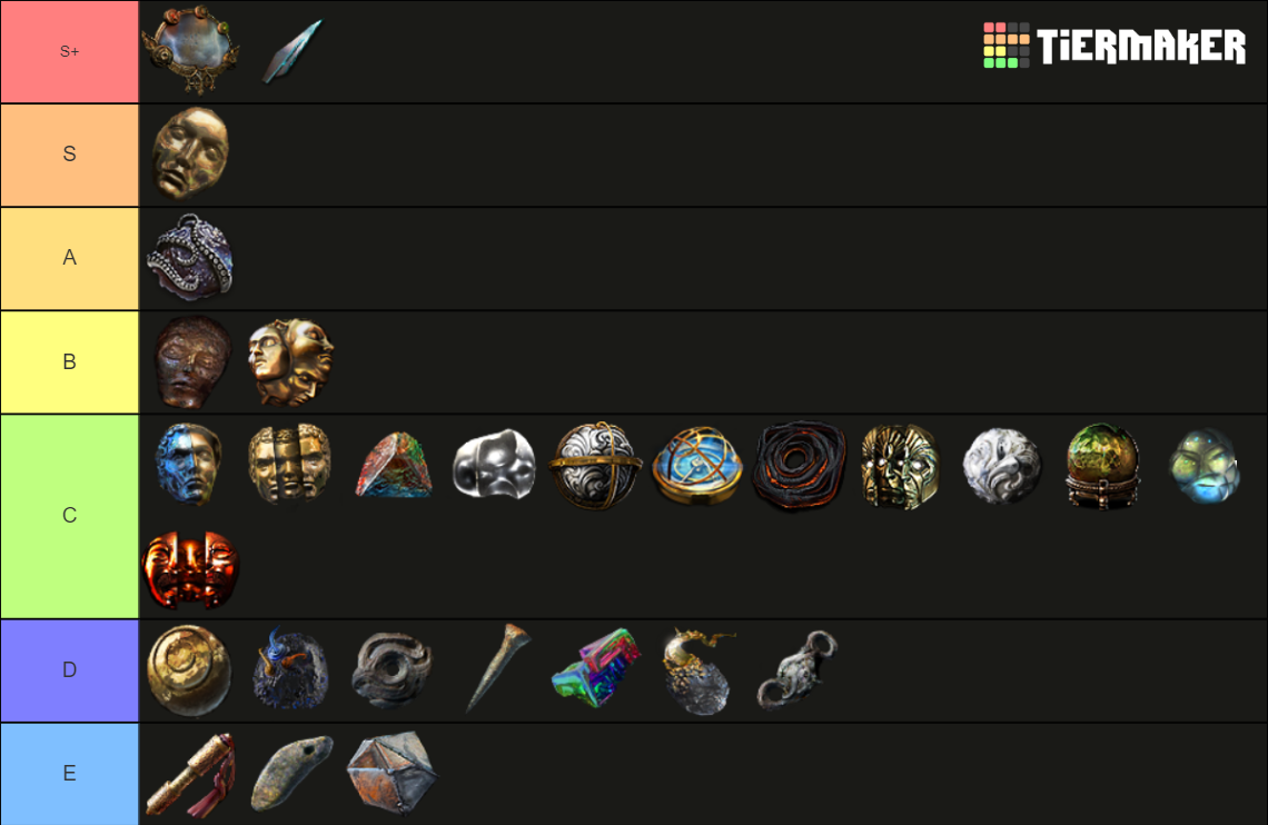 Path of Exile Currency 3.21 Tier List (Community Rankings) - TierMaker
