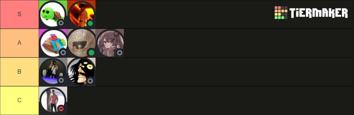 ABA PLAYER TIER LIST Tier List (Community Rankings) - TierMaker