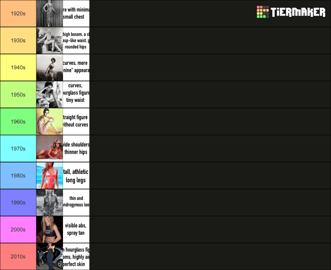 Body images over the years Tier List (Community Rankings) - TierMaker