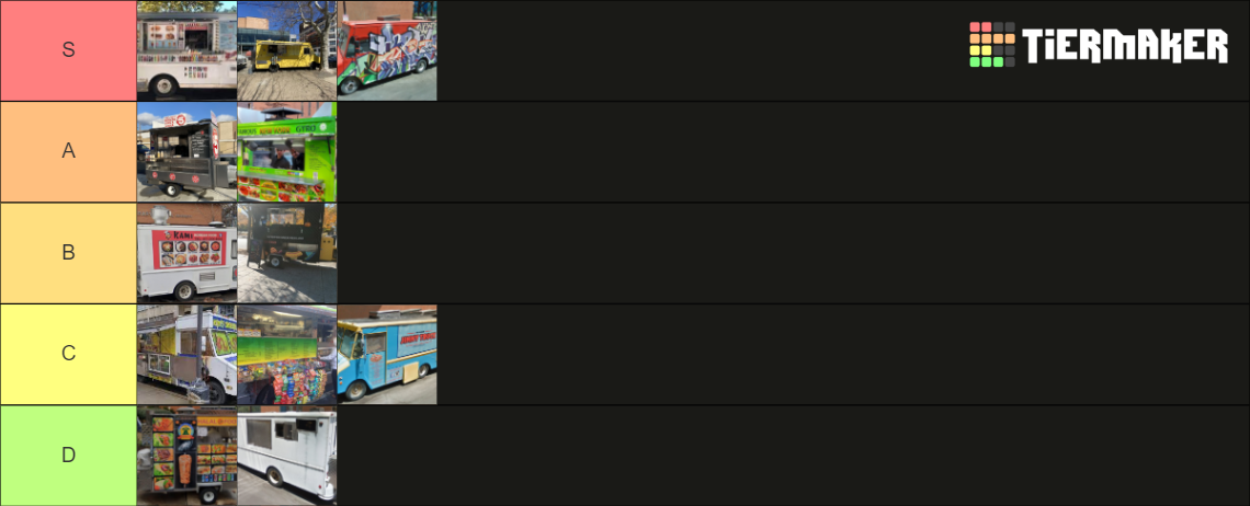 Drexel Food Trucks 2023 Tier List (Community Rankings) - TierMaker