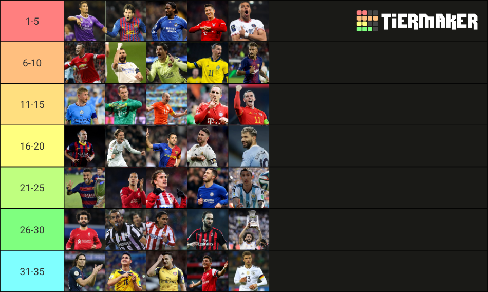 Prime footballers from 2010-2023 Tier List (Community Rankings) - TierMaker
