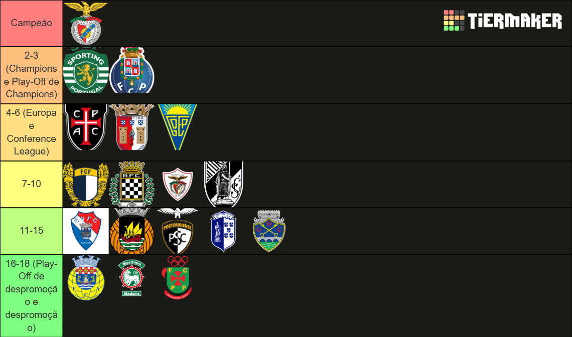 Liga Portuguesa 2022/23 Tier List (Community Rankings) - TierMaker