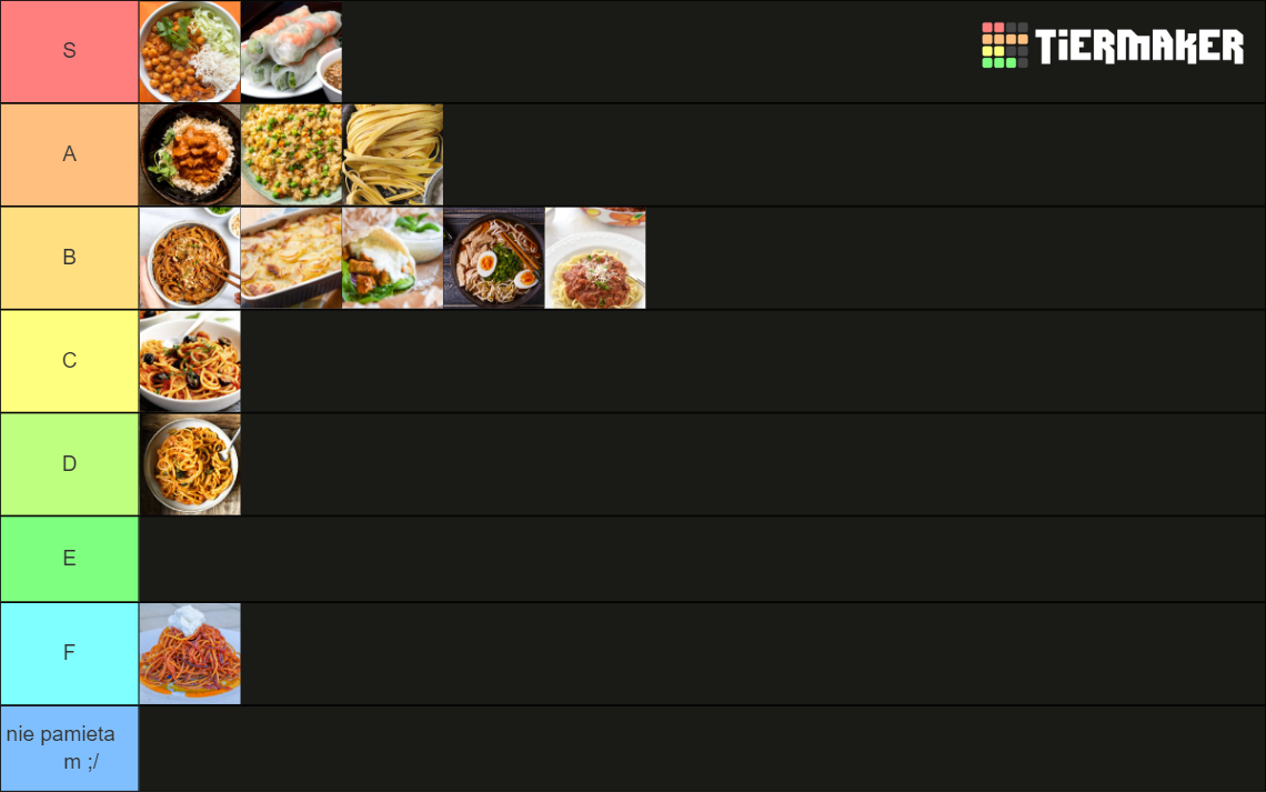 jedzenie ktore robilismy razem ja i ty AC/PM Tier List (Community ...