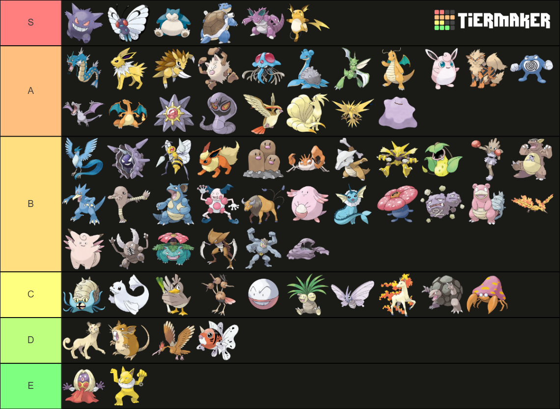 赤緑 Pokemon's Tier Tier List (Community Rankings) - TierMaker
