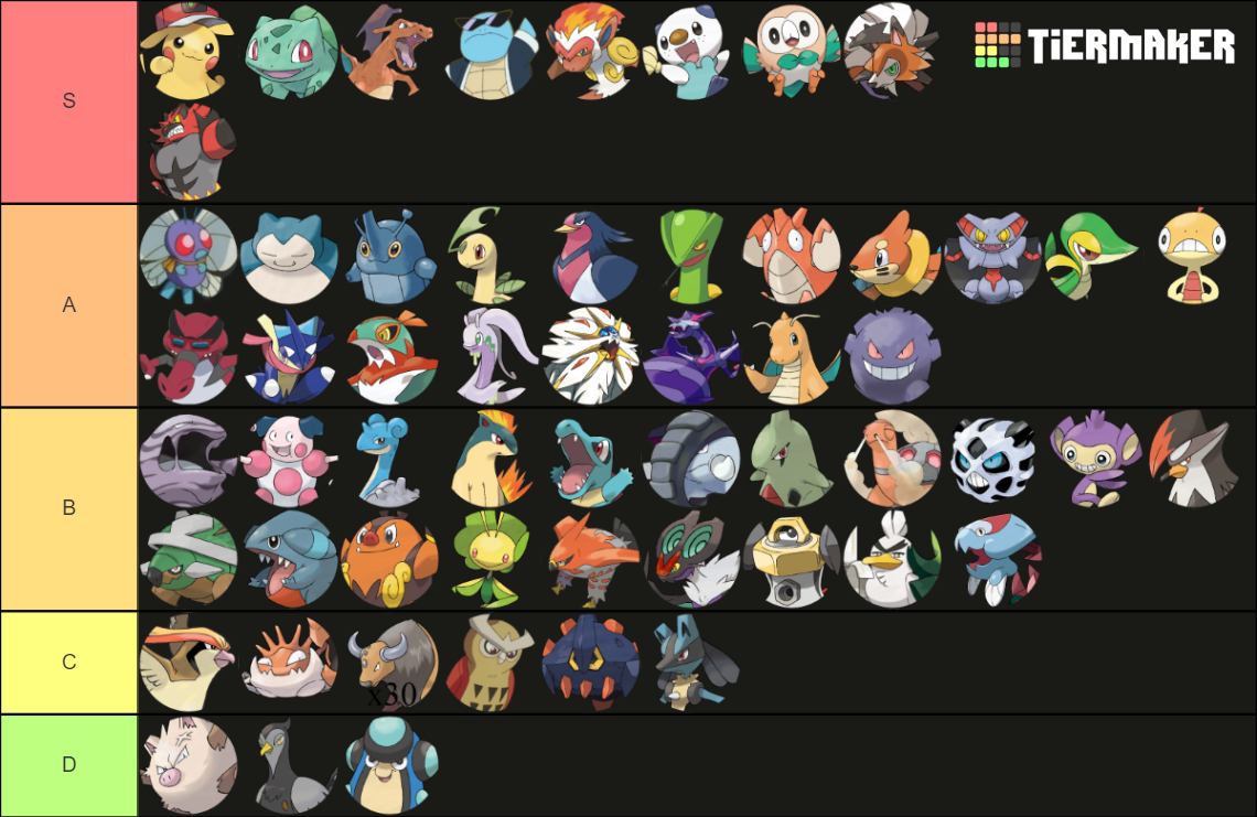 All Ash's Pokémon Tier List (Community Rankings) - TierMaker