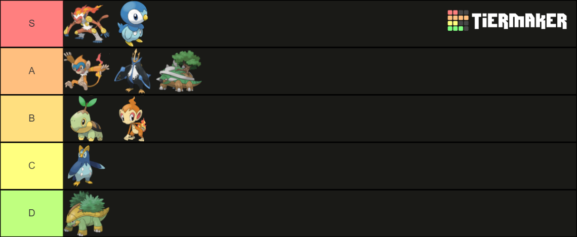 Starter Pokémon Tier List (Community Rankings) - TierMaker