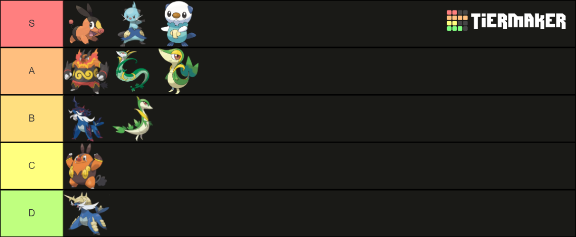 Starter Pokémon Tier List (Community Rankings) - TierMaker
