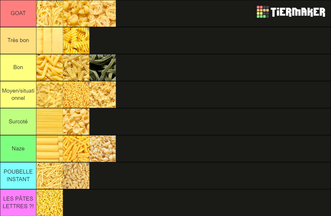 Les meilleures pâtes (ULTIME EDITION) Tier List (Community Rankings ...