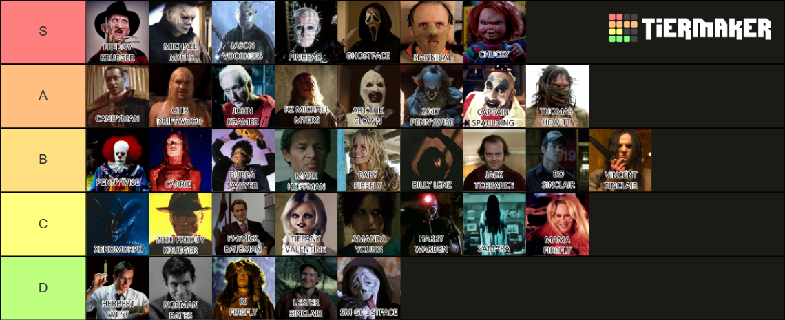 HORROR MOVIE KILLERS Tier List (Community Rankings) - TierMaker