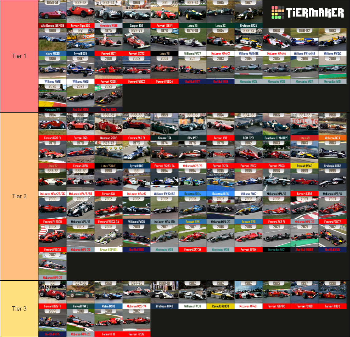 Formula One Greatest Chassis Tier List (Community Rankings) - TierMaker
