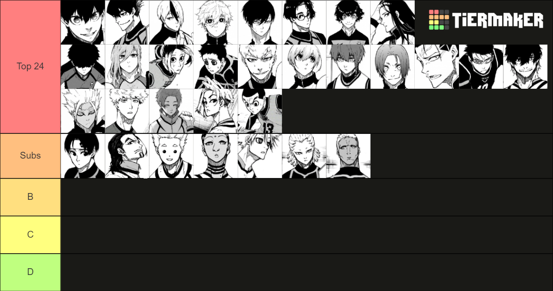 'Blue Lock Characters' Tier List (Community Rankings) - TierMaker