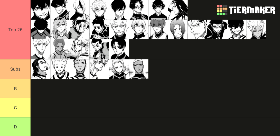 'Blue Lock Characters' Tier List (Community Rankings) - TierMaker