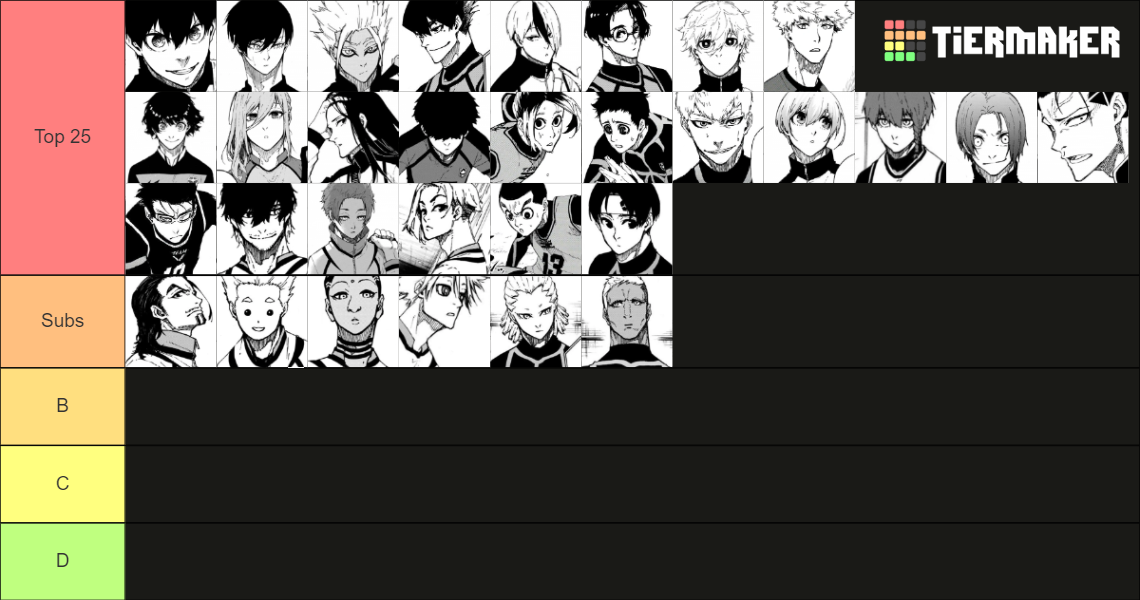 'Blue Lock Characters' Tier List (Community Rankings) - TierMaker