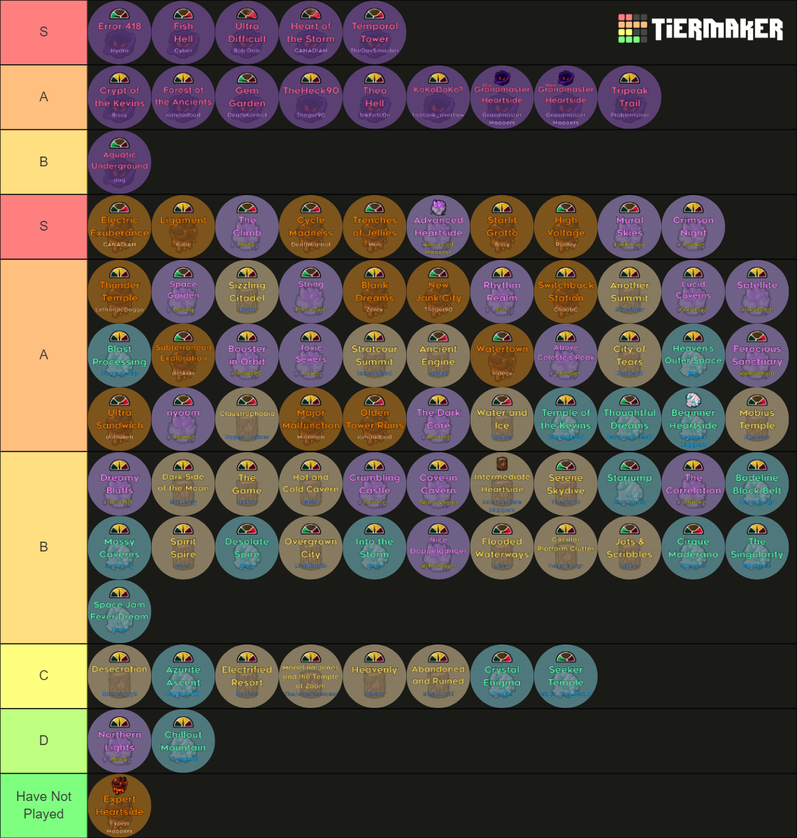 Celeste 2020 Spring Community Collab | Tier List (Community Rankings ...