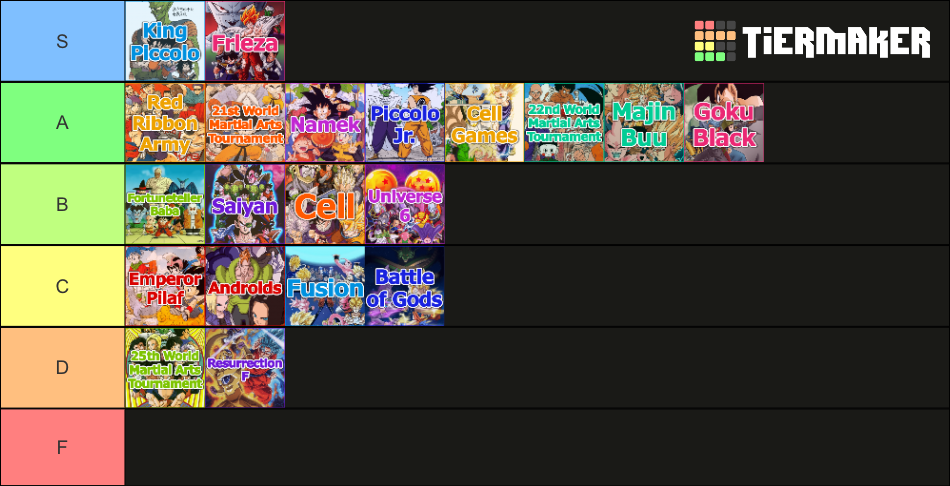 Dragon Ball Arcs Labeled Tier List Community Rankings Tiermaker