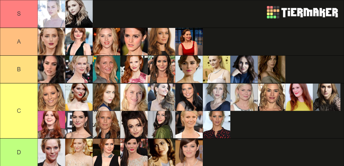 The Most Attractive Actresses Tier List (Community Rankings) - TierMaker