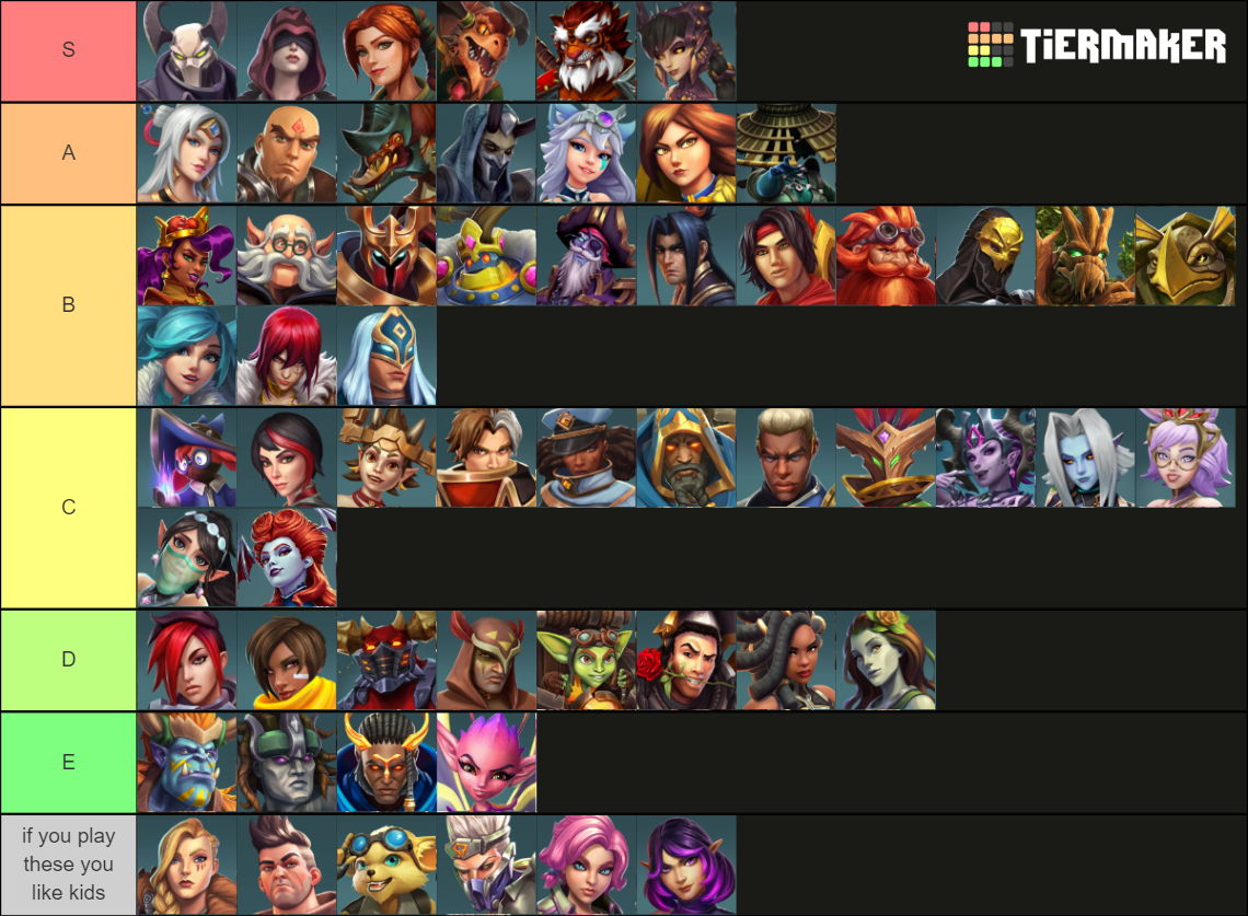 Paladins Champions 2023 (Updated: + NYX) Tier List (Community Rankings ...