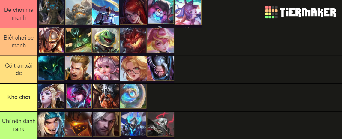 AOV Support Tier Tier List (Community Rankings) - TierMaker