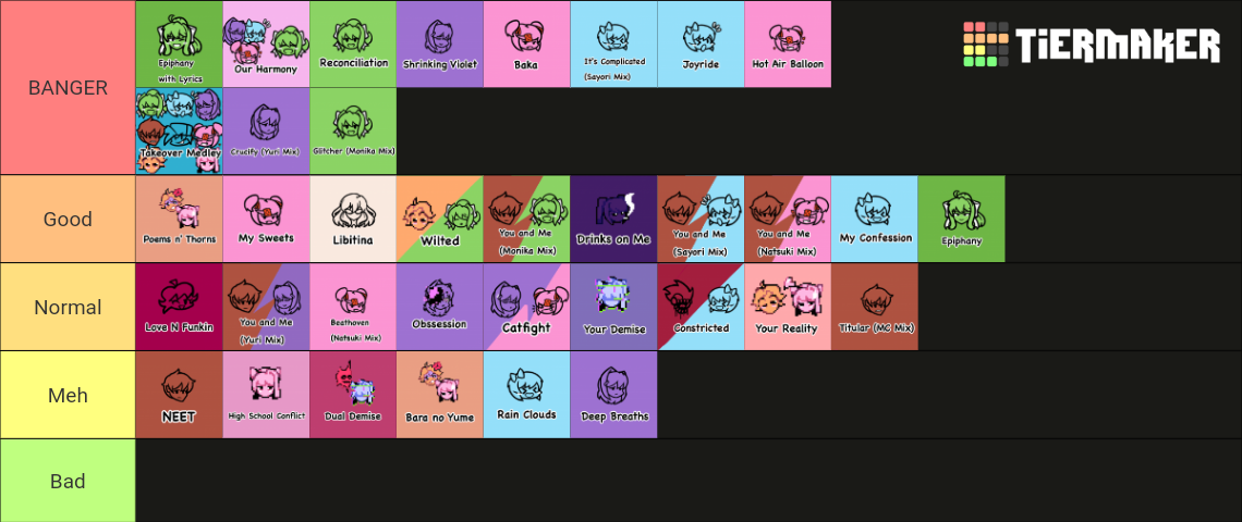 FNF Doki Doki Takeover Plus (DDTO+) All Songs!! Tier List (Community ...