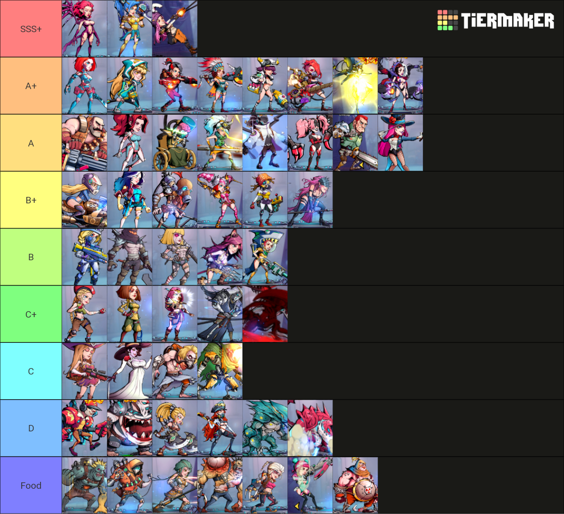 Doomsday Crisis Tier List (Community Rankings) - TierMaker