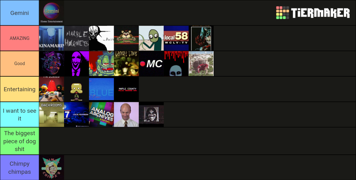 Analogyoutube Horror Tier List Community Rankings Tiermaker