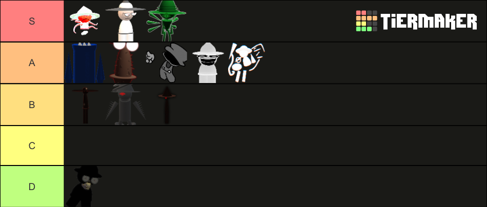 eclipse section tierlist Tier List (Community Rankings) - TierMaker