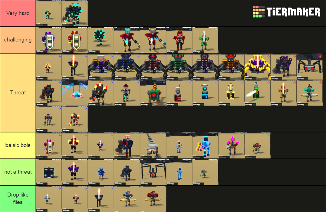 Clone drone in the danger zone tierlist! Tier List (Community Rankings ...