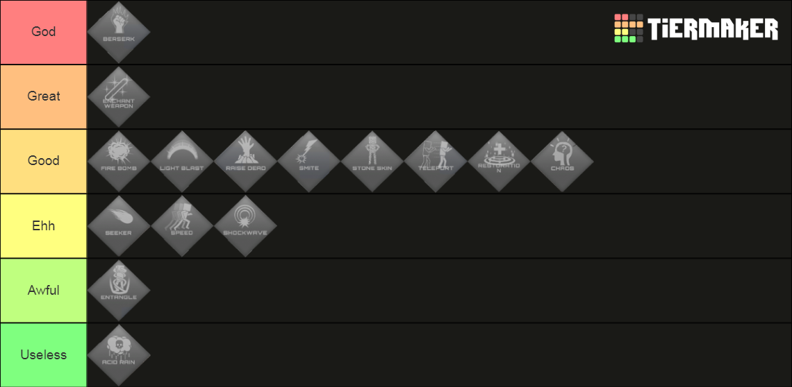 PTTR Powers Tier List (Community Rankings) - TierMaker