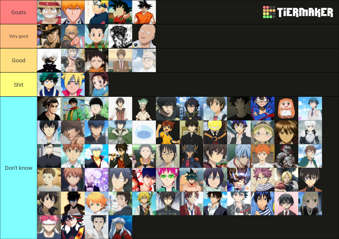 Anime protagonist Tier List (Community Rankings) - TierMaker
