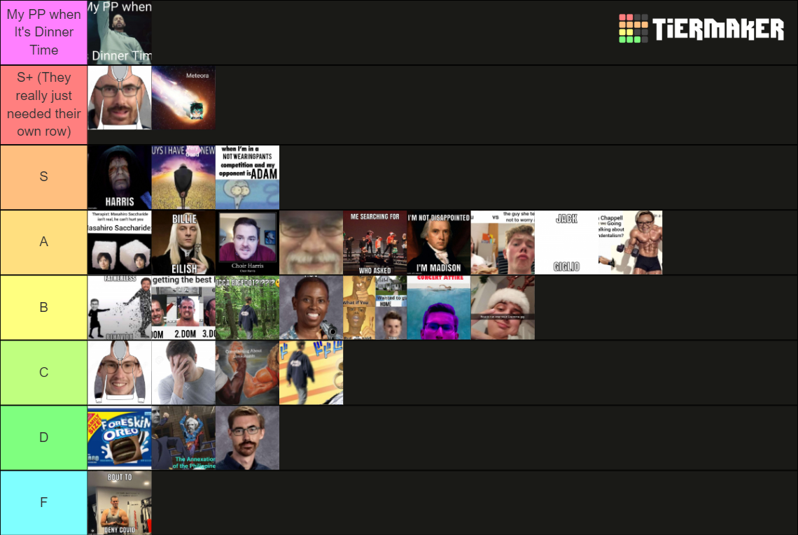 Nate's Memes Ranked Tier List (Community Rankings) - TierMaker