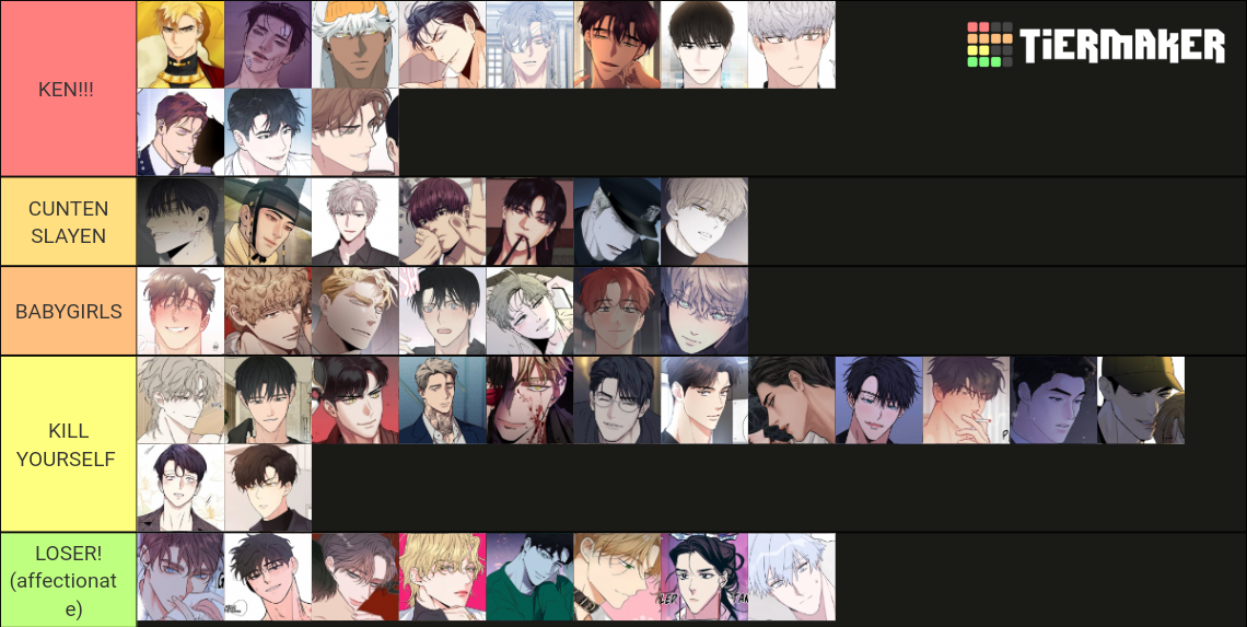 bl top characters Tier List (Community Rankings) - TierMaker