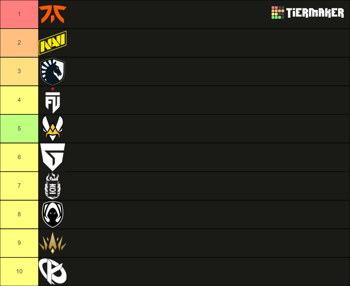 VCT 2023 EMEA Tier List (Community Rankings) - TierMaker