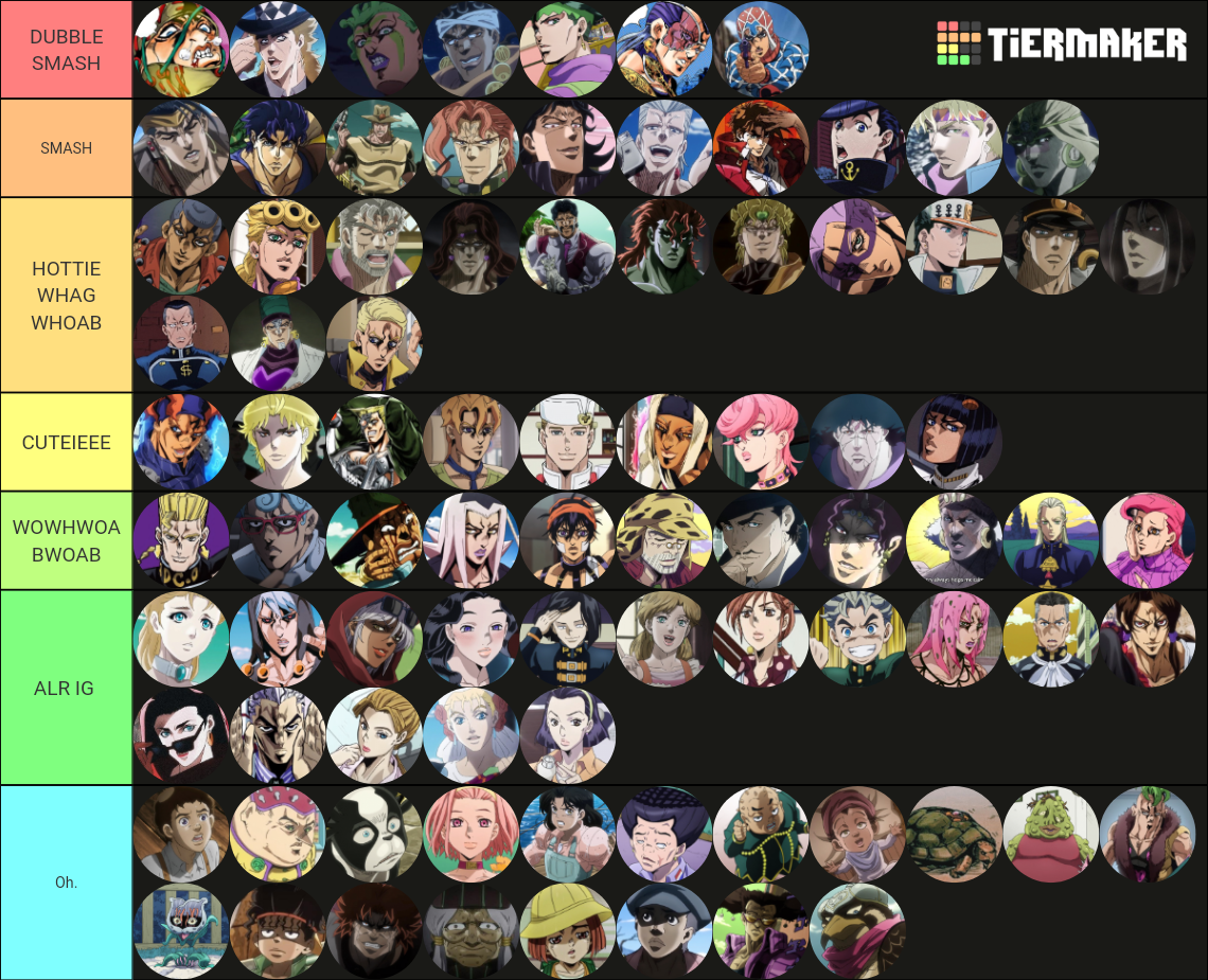 JJBA Characters (1 - 5) Tier List (Community Rankings) - TierMaker