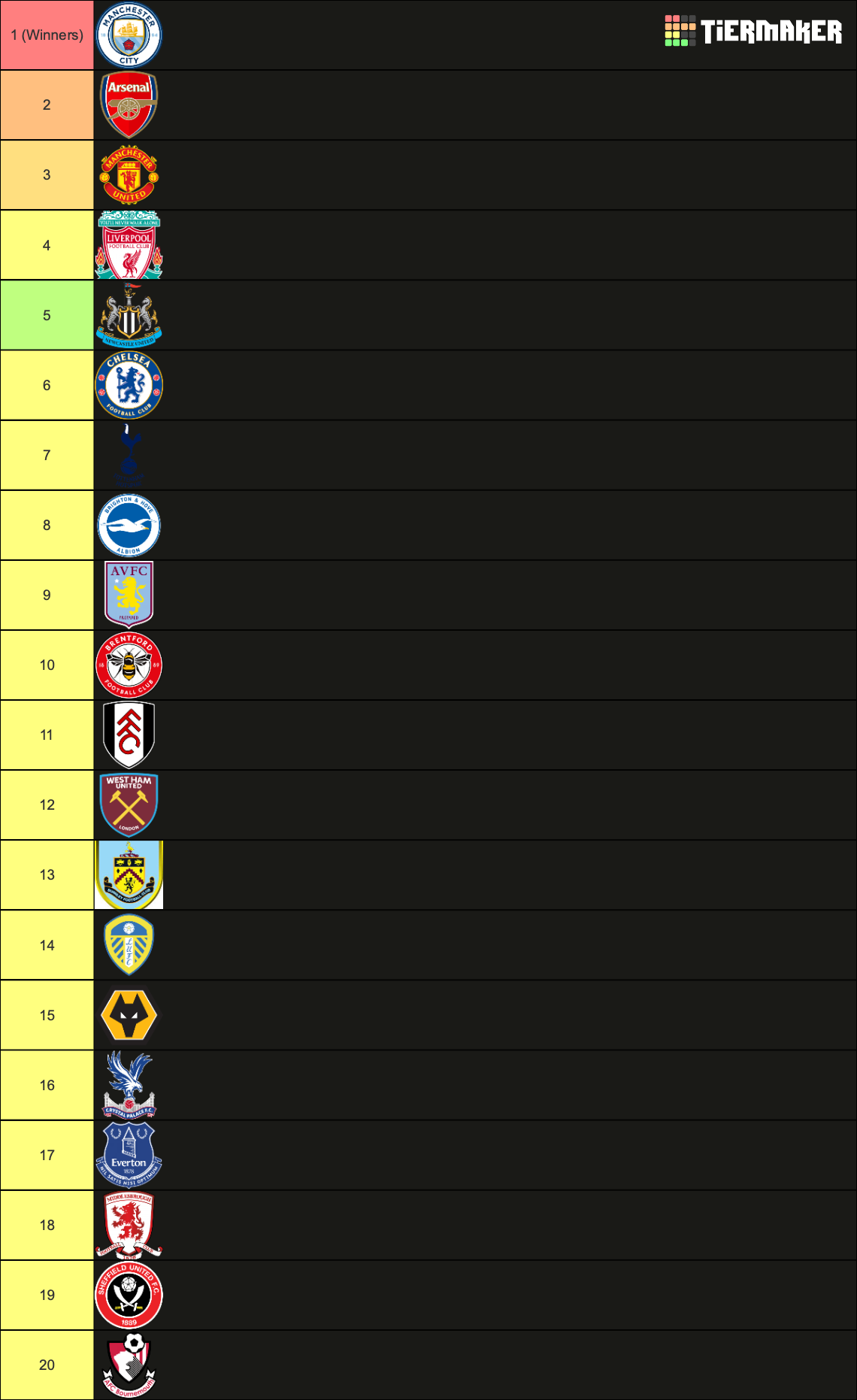Premier League 23/24 Tier List (Community Rankings) - TierMaker
