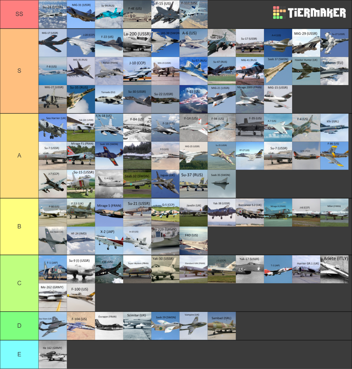 Fighter Jets/Fighter-Bombers (Design-Wise) Tier List (Community ...