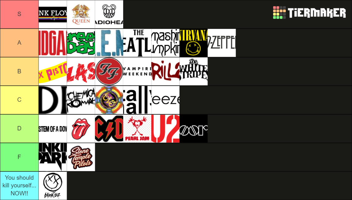 Ultimate Band Tier List (Community Rankings) - TierMaker