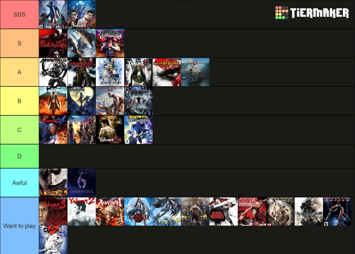 Action Games Tier List (Community Rankings) - TierMaker
