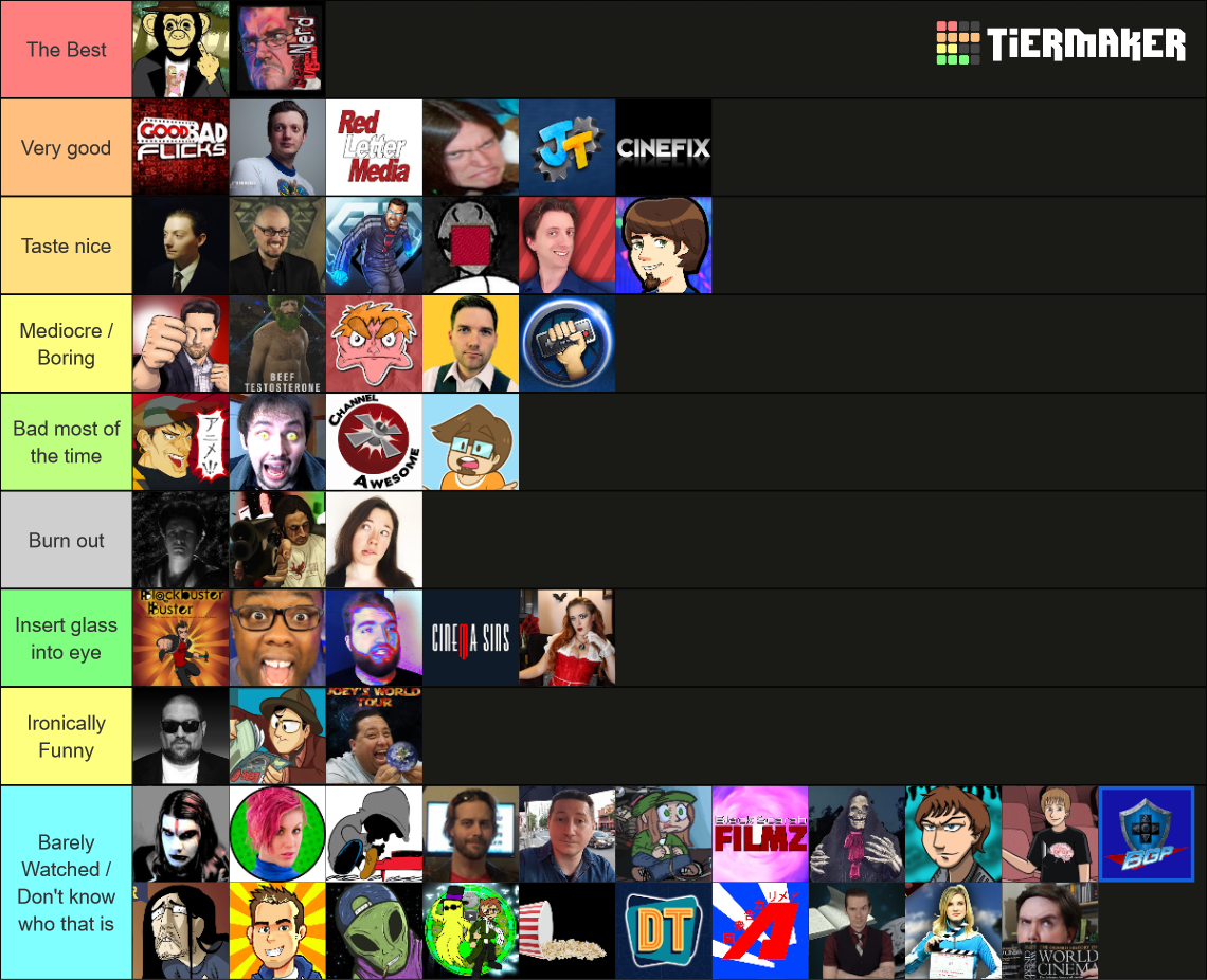 YouTube Internet Critics & Reviewers Tier List (Community Rankings ...