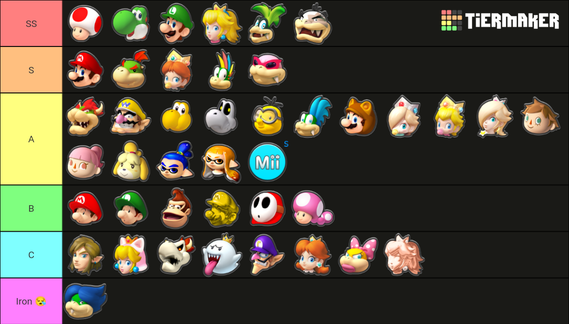 MK8DX Characters Tier List (Community Rankings) - TierMaker