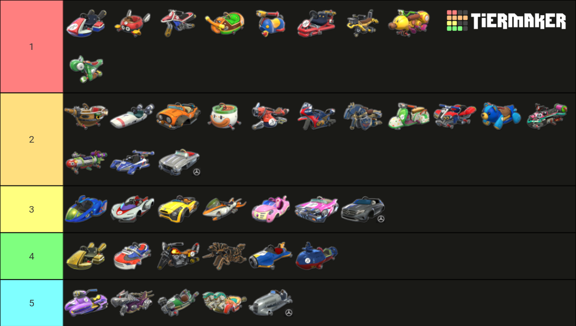 MK8DX Vehicle Parts Tier List (Community Rankings) - TierMaker
