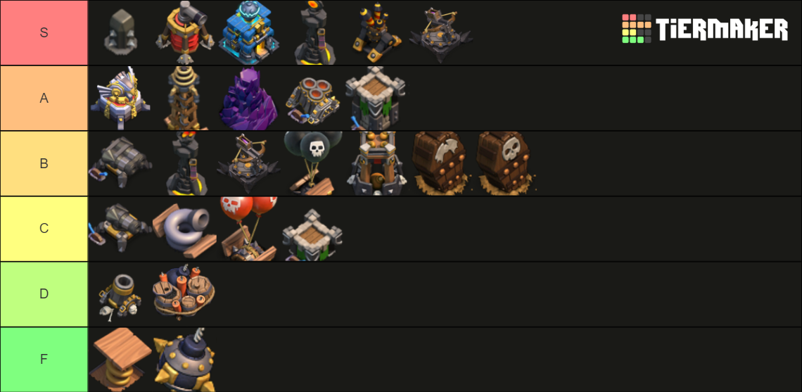 Clash of Clans Defences Tier List (Community Rankings) - TierMaker