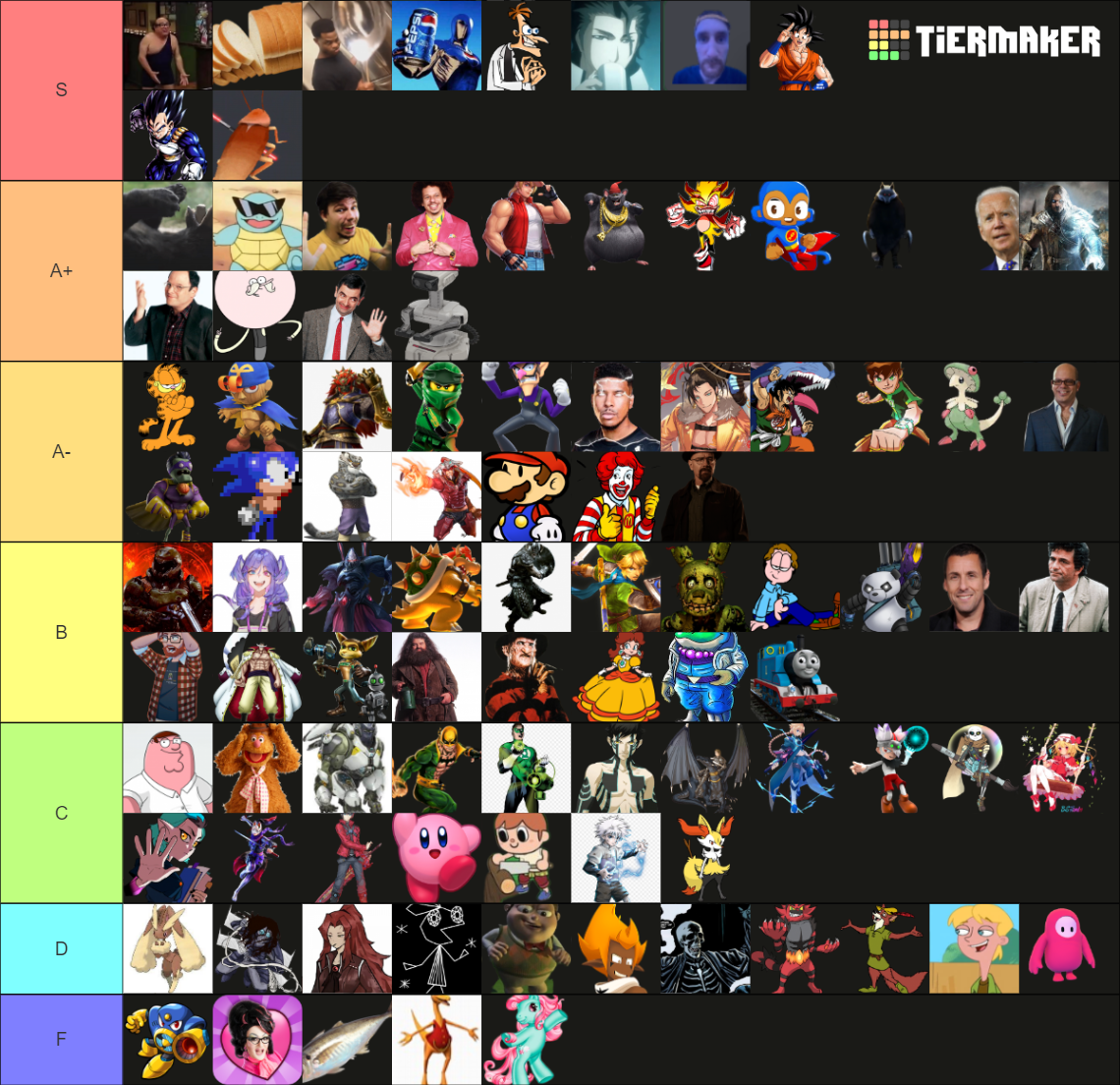 Smash Bracket Custom Roster Characters updated Tier List (Community ...