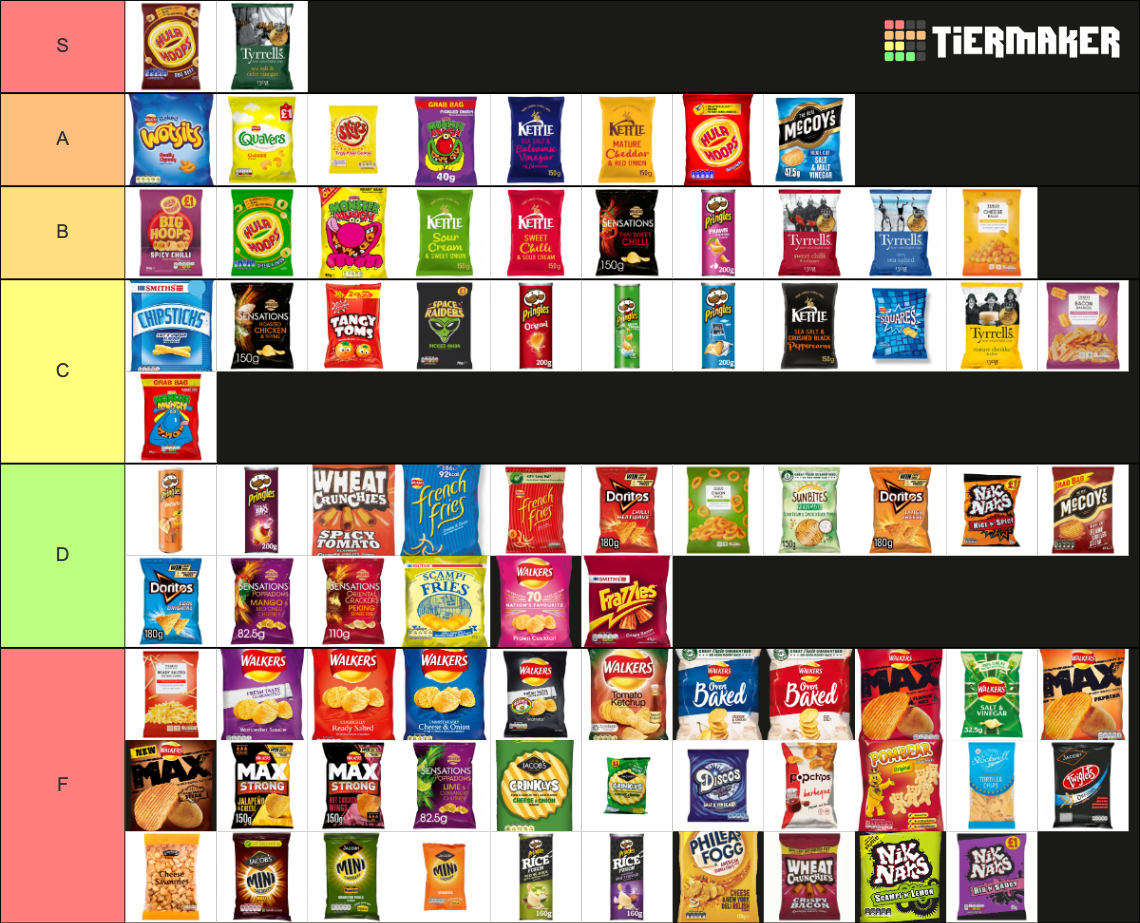 Ultimate UK Crisps Tier List (Community Rankings) - TierMaker