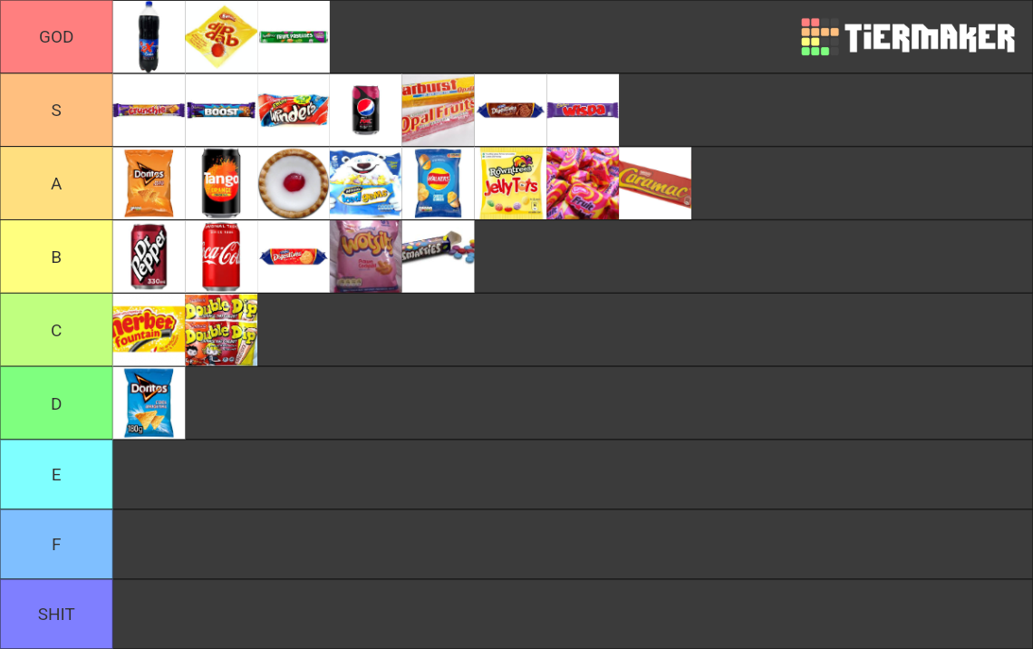 British Snacks Tier List (Community Rankings) - TierMaker