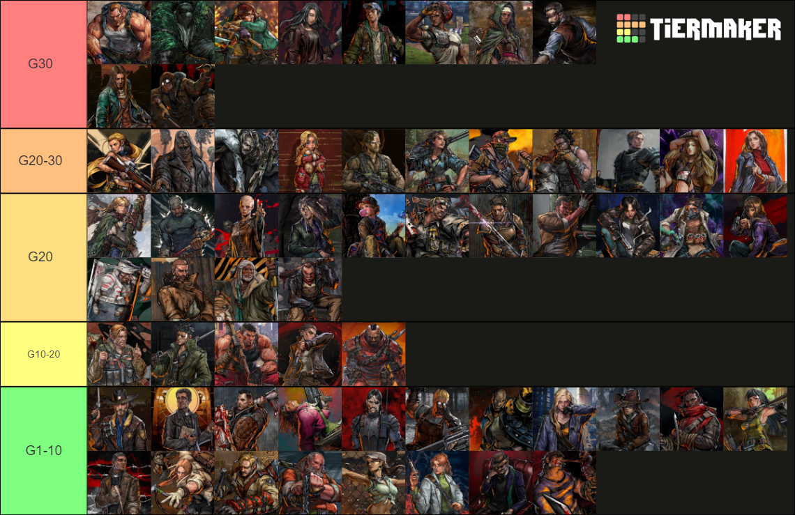 The Walking Dead: All Stars Characters Tier List (Community Rankings ...