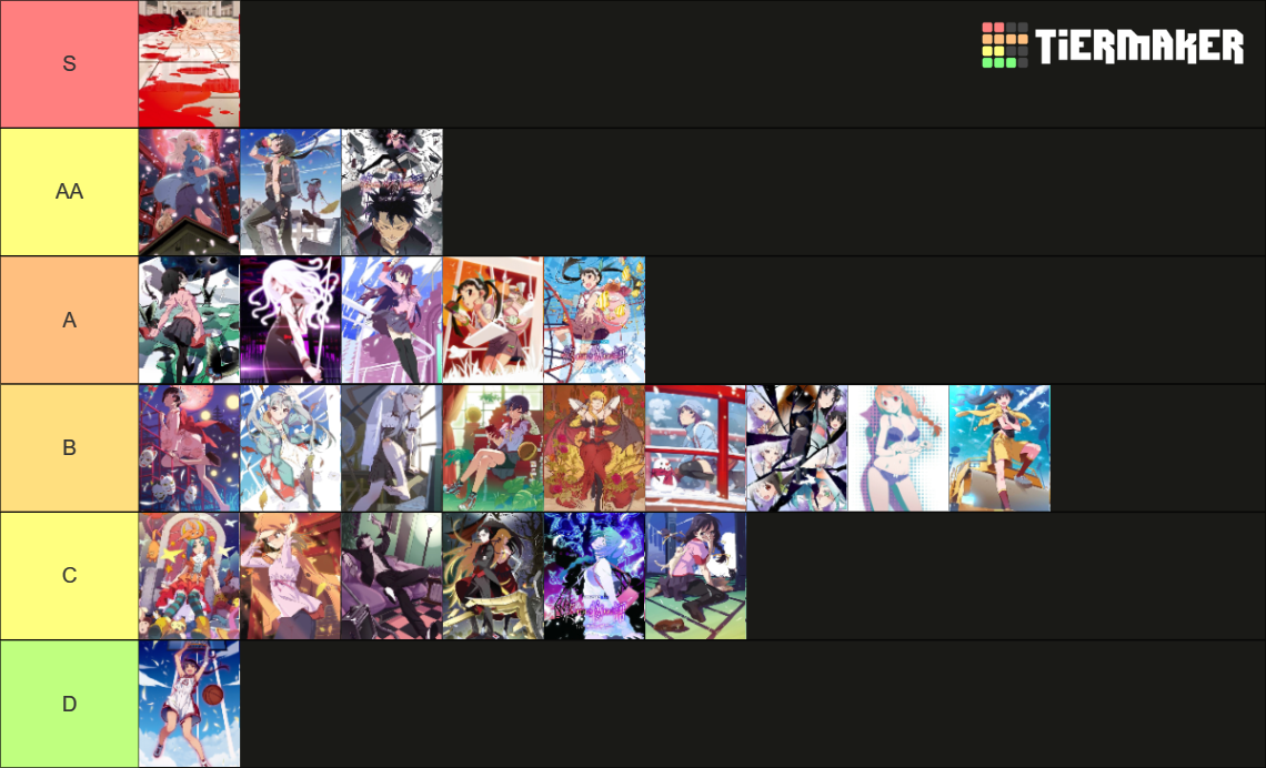 Monogatari arcs Tier List (Community Rankings) - TierMaker