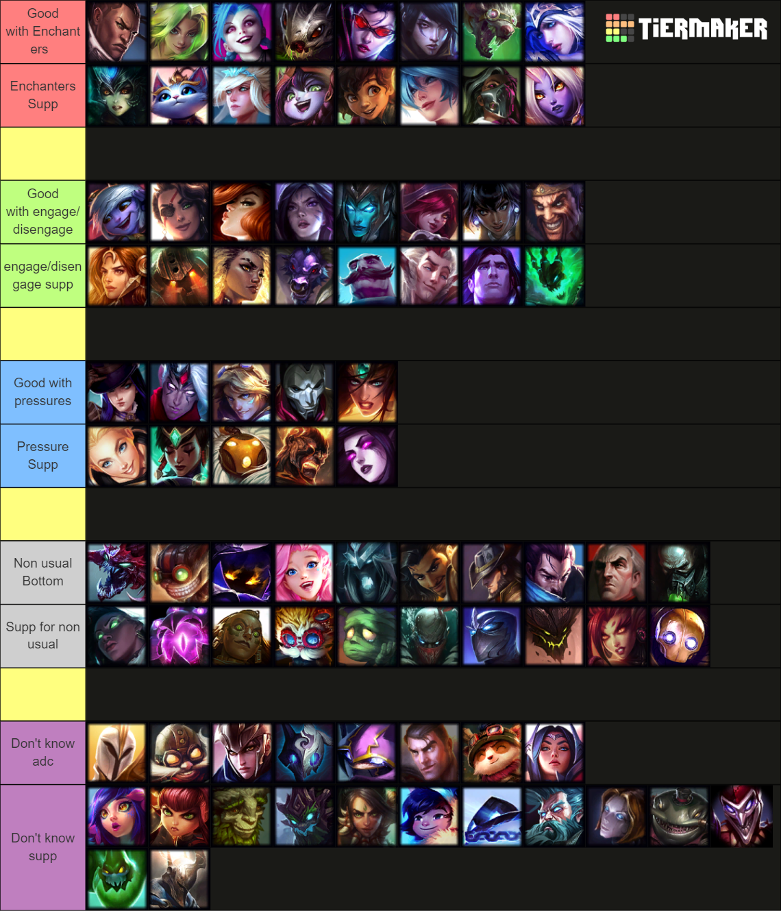 League of Legends team builder Tier List (Community Rankings) - TierMaker