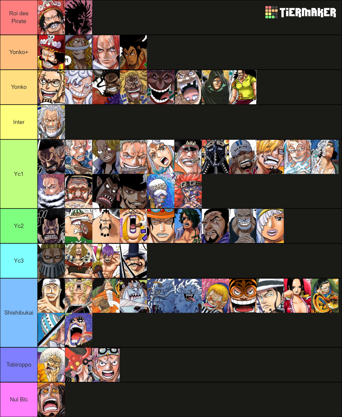 One Piece Power Scaling 100+ characters Tier List (Community Rankings ... One Piece Power Scaling 100+ characters Tier List (Community Rankings ...