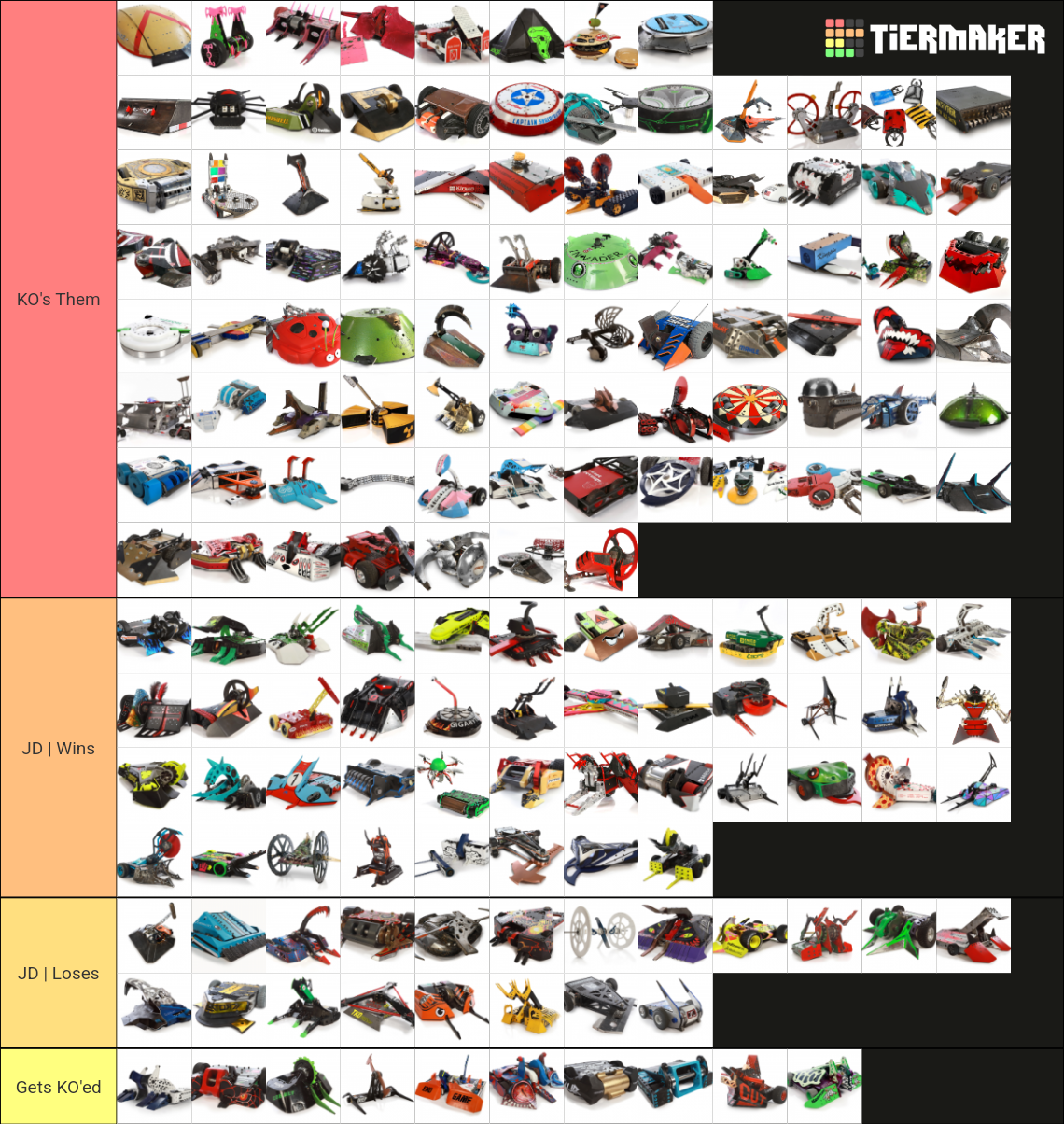 BattleBots Competitors WCI-WCVII Tier List (Community Rankings) - TierMaker