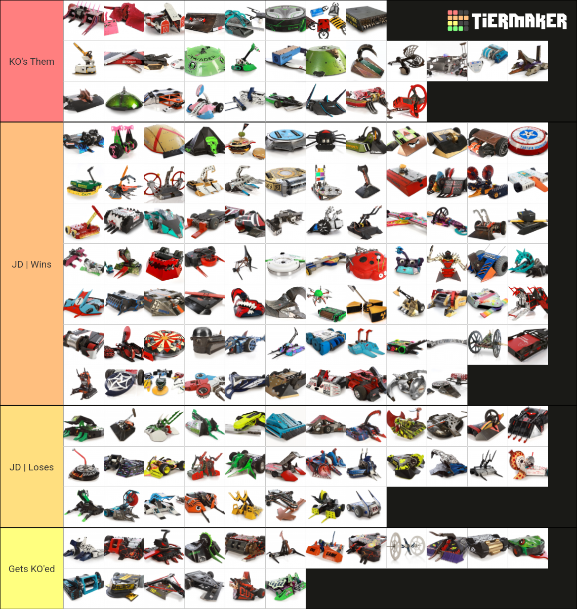 BattleBots Competitors WCI-WCVII Tier List (Community Rankings) - TierMaker